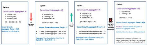 viva glint aggregate grouping trends and best practices microsoft learn