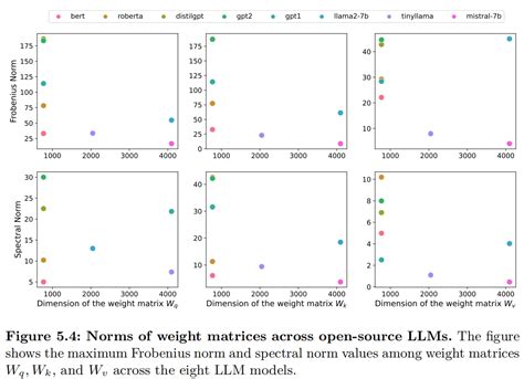 Chapter 53 Runtime Analysis With Quadratic Speedups Quantum Machine Learning Tutorial