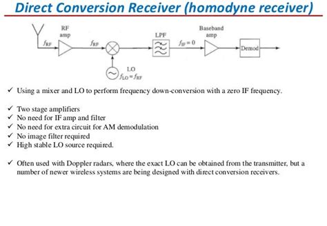 receiver design