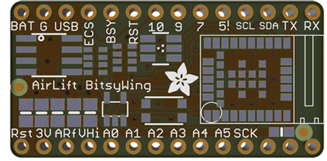 Icymi Consumers Should Immediately Python The Circuit Python