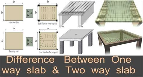 One Way Slab And Two Way Slab Jakaylataroashley