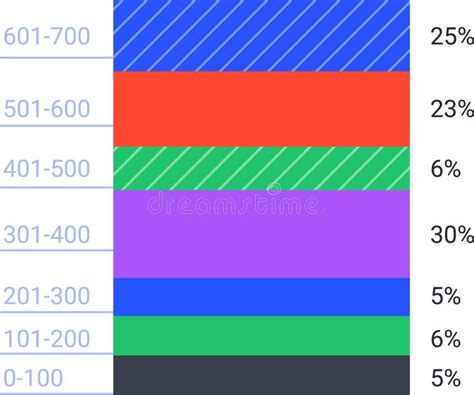 Horizontal Bar Chart Showcasing Varying Percentages And Data Distribution Across Different