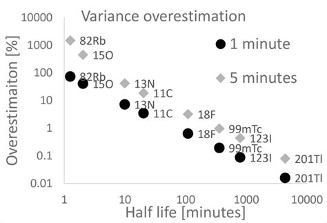 Figure Showing The Overestimation Of The Binomial Variance In By