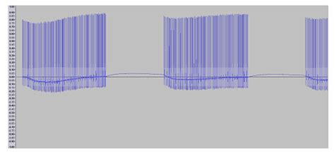 Signal Finding Bits From Audio File Electrical Engineering Stack Exchange