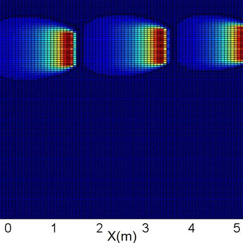 Coverage Area Of A Mobile Gas Sensor Traveling For 1 M Left And 2 M Download Scientific