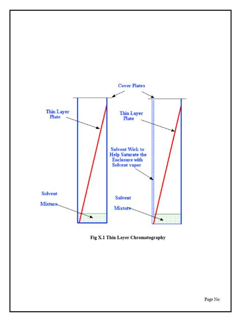Chromatography Manual Pdf Thin Layer Chromatography Chromatography