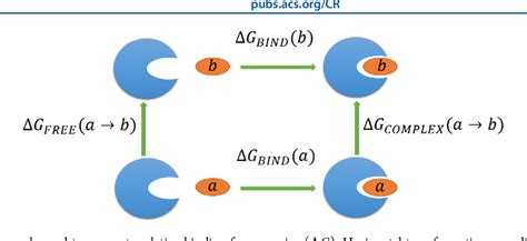 Figure 7 From Thermodynamics And Kinetics Of Drug Target Binding By