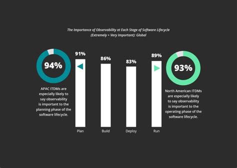 What Is Devops Observability Importance And Best Practices Browserstack
