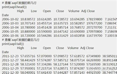 用Python玩 金融基础入门篇算法交易 知乎