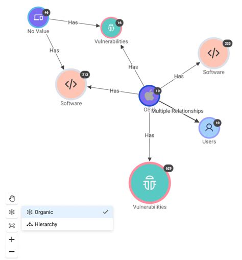 using graph layouts