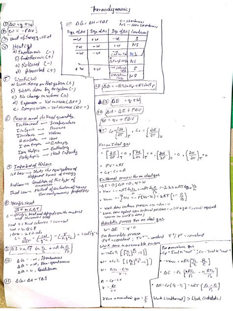 Thermodynamics Formula Sheet Pdf
