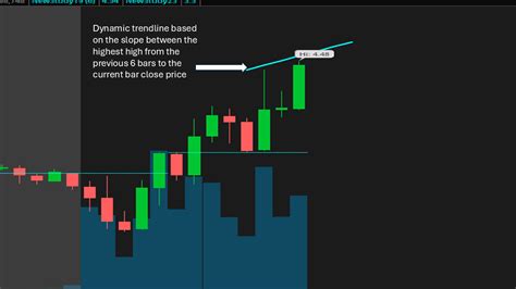 Plotting A Sloped Line Usethinkscript Community