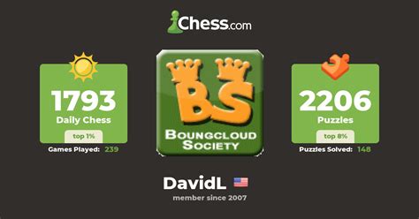 David Lasocki Davidl Chess Profile