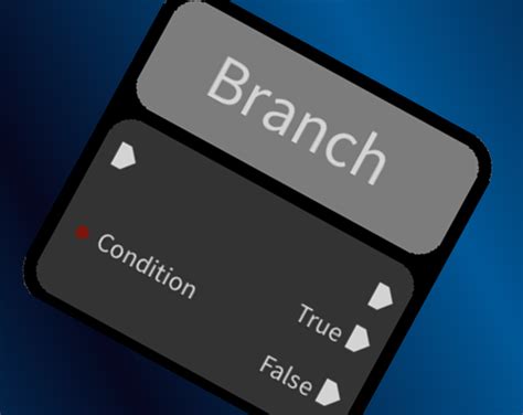 Visual Coding By Thealliones