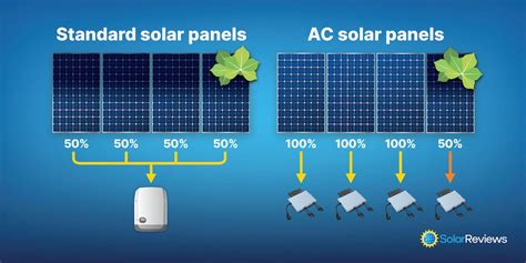 Difference Between Solar Inverter And Normal Inverter At Angela Hagberg Blog