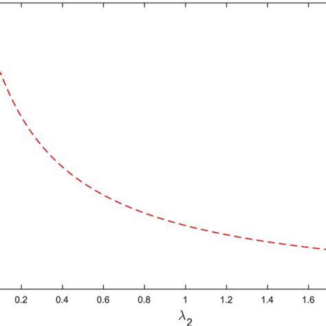 Pdf Time Consistent Reinsurance And Investment Strategy Combining