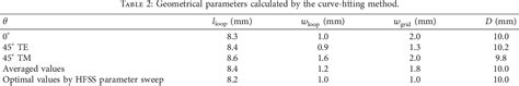 Table 2 From Design Of Multilayer Frequency Selective Surfaces By