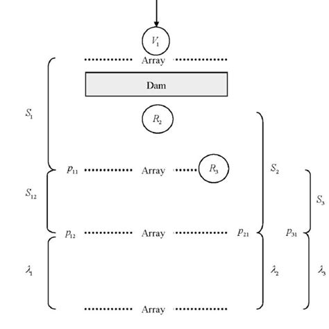 Schematic Of A Single Release Recapture Design With Release Location Download Scientific
