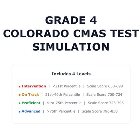 Grade 4 Colorado Cmas Math Test Simulation All 4 Levels 650 850