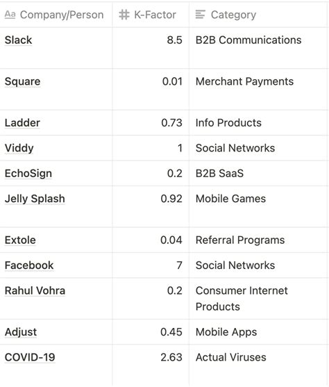 Viral Loop Là Gì Giải Thích 2 Ví Dụ Và Công Thức Tính Viral Loop