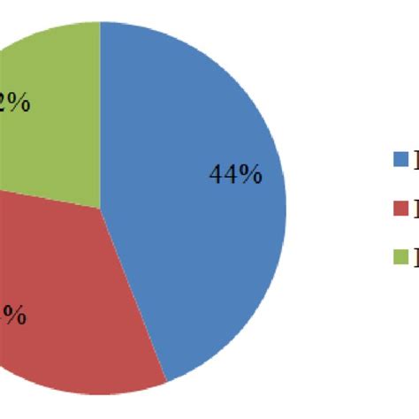 Pdf Human And User Centered Design Product Development A Literature Review And Reflections