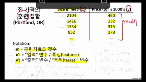Machine Learning 04 Linear Regression 03 Youtube