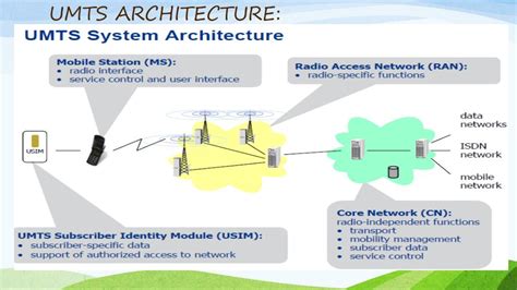 Ppt Umts Architecture Powerpoint Presentation Free Download Id1584763