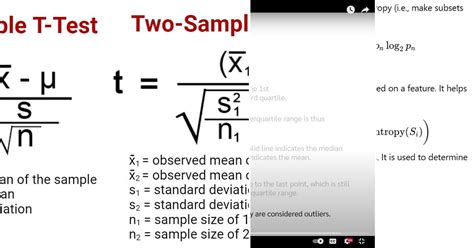 List Data Science Curated By Abhilasha Gulhane Medium