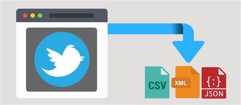 Tutorial Crawling Twitter Data Using R 12 By Puspita Putri