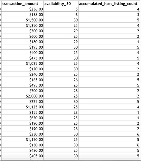 solved normalize the table to the 3nf tables for each 3nf