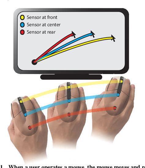 Figure From Optimal Sensor Position For A Computer Mouse Semantic Scholar