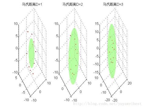 样本分类器实验 csdn博客