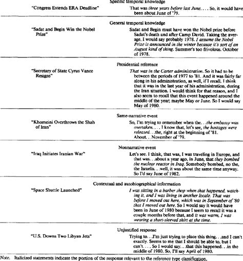 Protocols Containing Examples Of The Reference Types Coded In