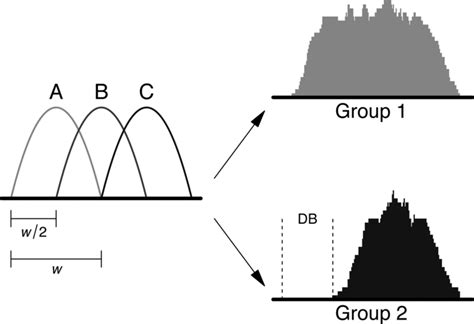 Diagram Of The Simulation Design For Complex DB Events The Binding Download Scientific Diagram