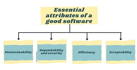 Discover The Essential Attributes Of Remarkable Programs