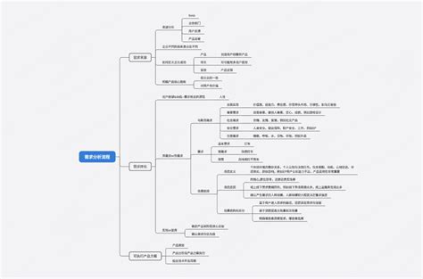 需求分析流程设计