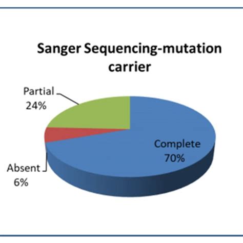 Clinical Outcome For 75 Patients With Unilateral Primary Aldosteronism Download Scientific