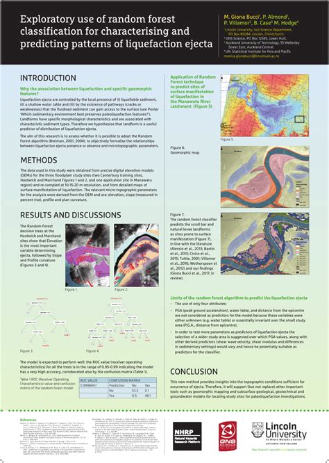 Pdf Exploratory Use Of Random Forest Classification For Characterising And Predicting Patterns