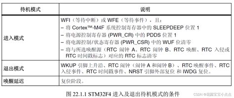 （24）stm32——待机唤醒（低功耗）笔记stm32 Wakeuppin Csdn博客