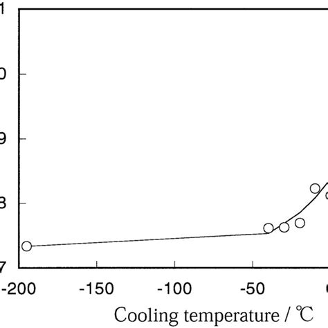 The Ir Spectrum Of Polyamide 3b Download Scientific Diagram