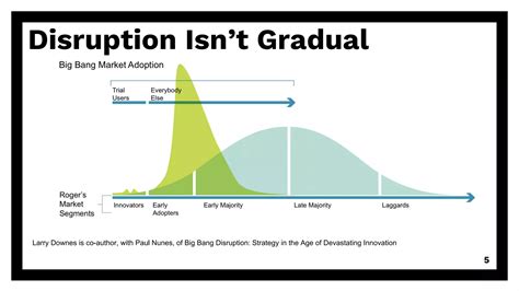 The Lean Product Lifecycle Book Product Innovation Business Growth Craig Strong PPT