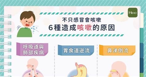 不只感冒會咳嗽，這6種原因都會讓你咳 Heho健康
