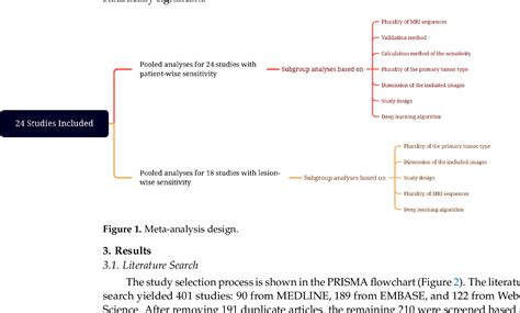 Figure 1 From Deep Learning For Detecting Brain Metastases On Mri A