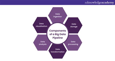 what is a big data pipeline a guide to data processing