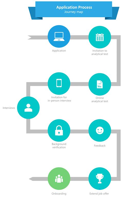 Create Professional Process Maps Or Flow Charts By Oblapreetham Fiverr