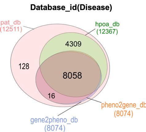 Phenotype Annotation Tab And Phenotype Hpoa Are Not Compatible · Issue