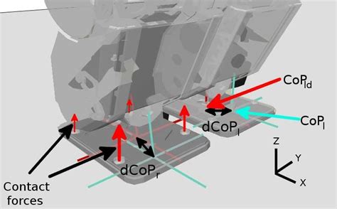 Illustration Of The Tracking Errors On The Zmp Position Download Scientific Diagram