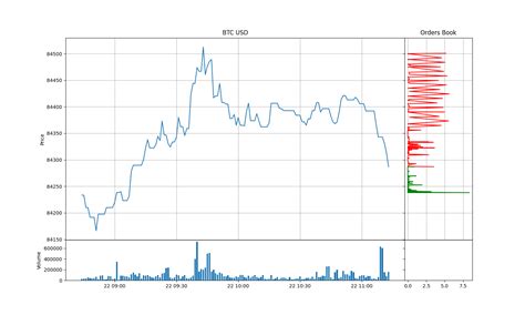 Python Matplotlib Candlestick Chart And Multiple Subplots Stack