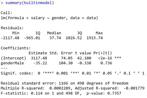 Categorical Variable Regression In R Part1 The Data Hall