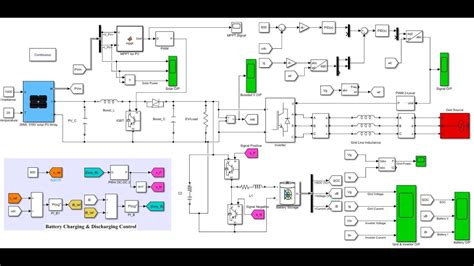 EV Car I Simulink Simulation I MATLAB I Project Kits BD YouTube